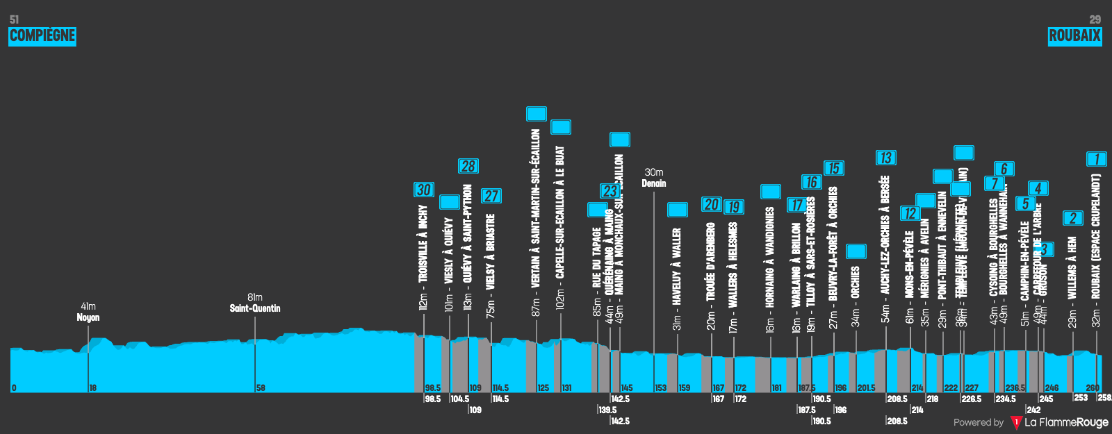 Paris - Roubaix 2024 - Route, Favourites & Predictions | Cycling Fantasy