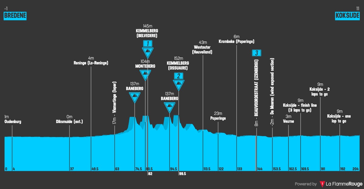 Bredene Koksijde Classic 2026 - Route, Favourites & Predictions ...