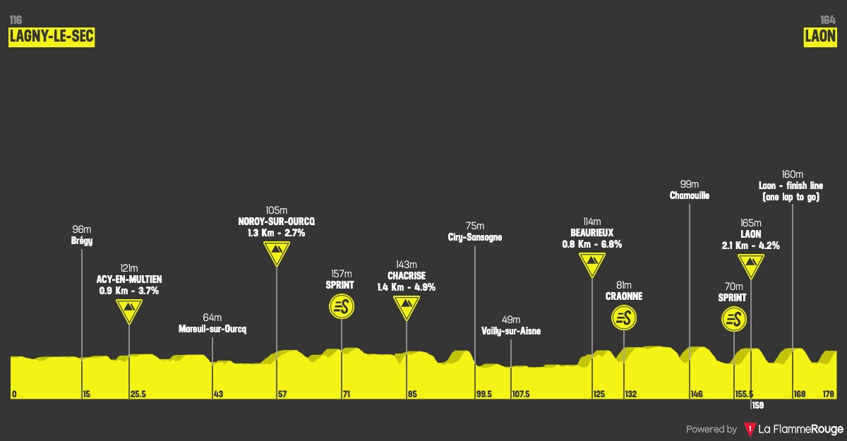 4 Jours de Dunkerque / Grand Prix des Hauts de France 2026 - Route ...