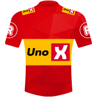 UNO-X MOBILITY | Muscat Classic 2025